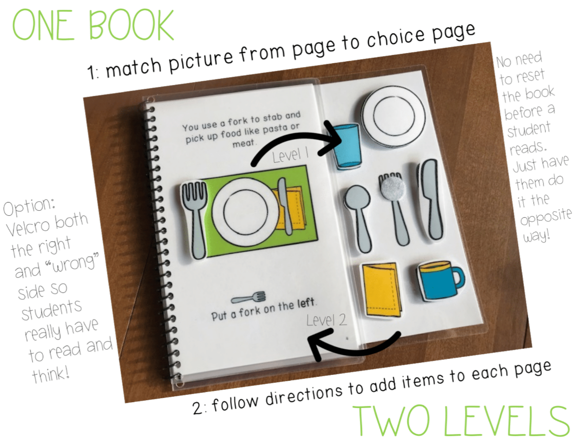 Food Adapted Books Following Directions (Left / Right and More) for Sp ...