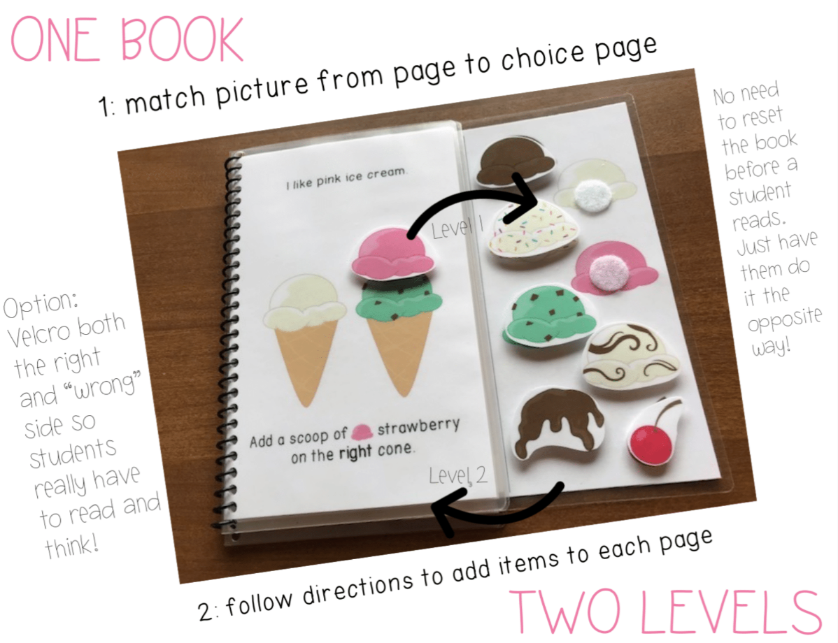 Food Adapted Books Following Directions (Left / Right and More) for Sp ...