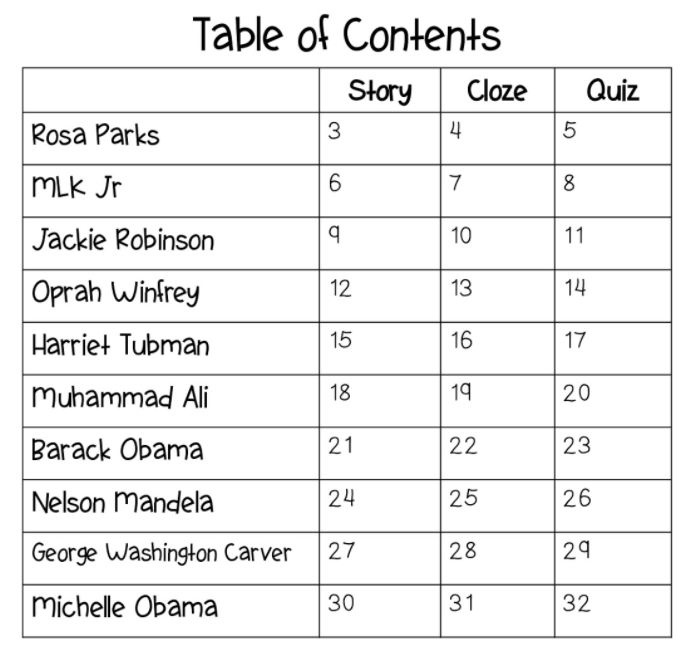 Black History - Symbol Supported Picture Reading Comprehension for Spe ...